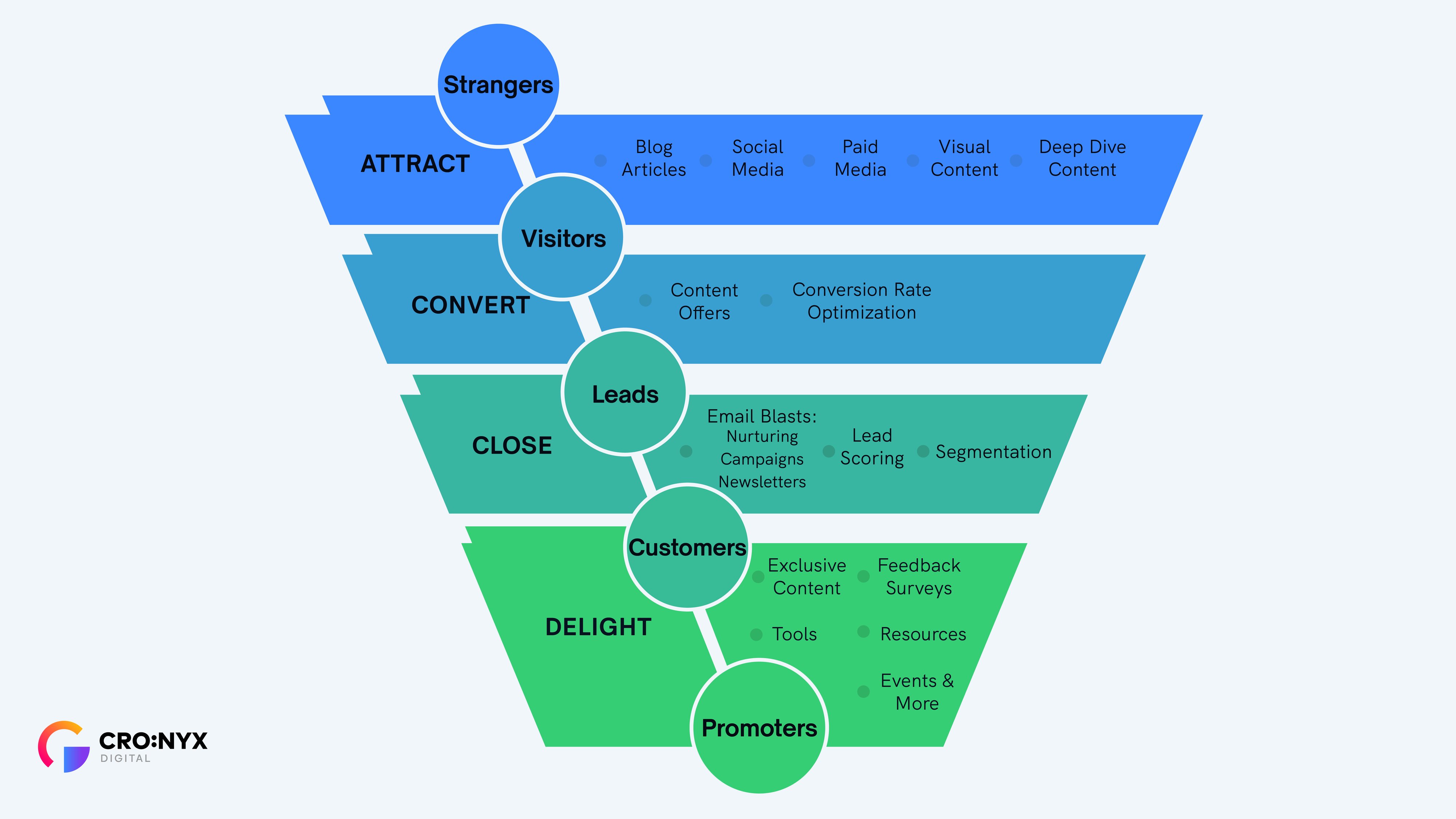 Building an Inbound Marketing Strategy