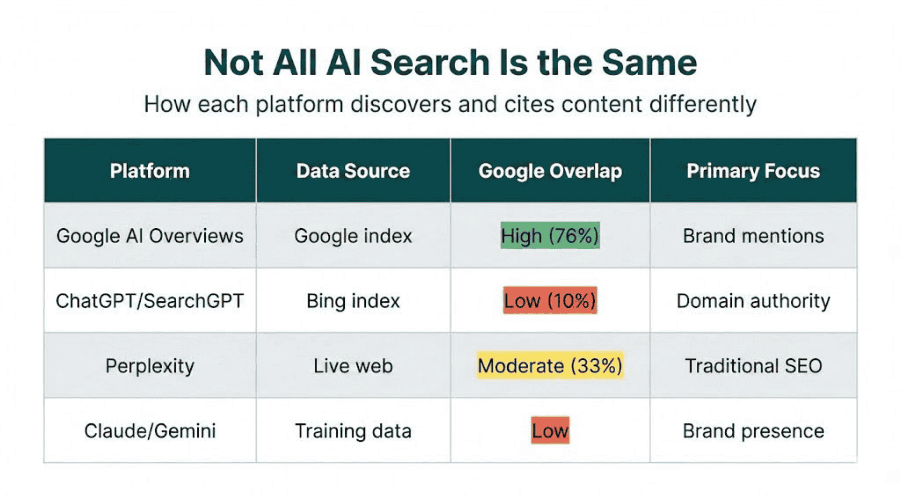 How to Change Your Search Strategy for AI