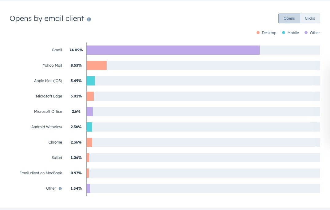 Why Are My HubSpot Open Rates Lower Than They Were in My Other Email Tool?