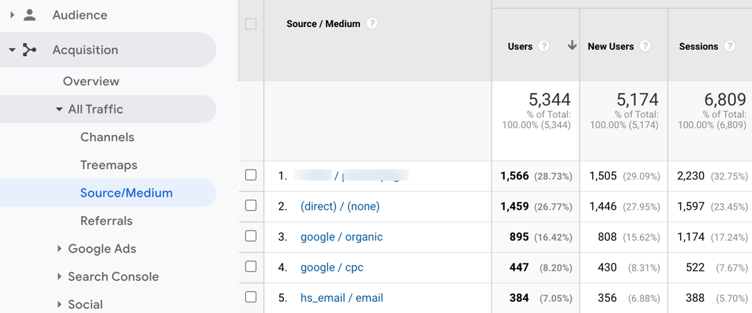 How to Track a Vanity URL in Google Analytics