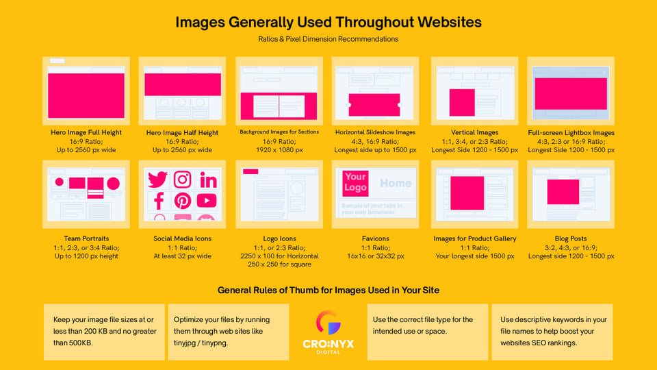 The Ultimate Guide to Website Images [2021]