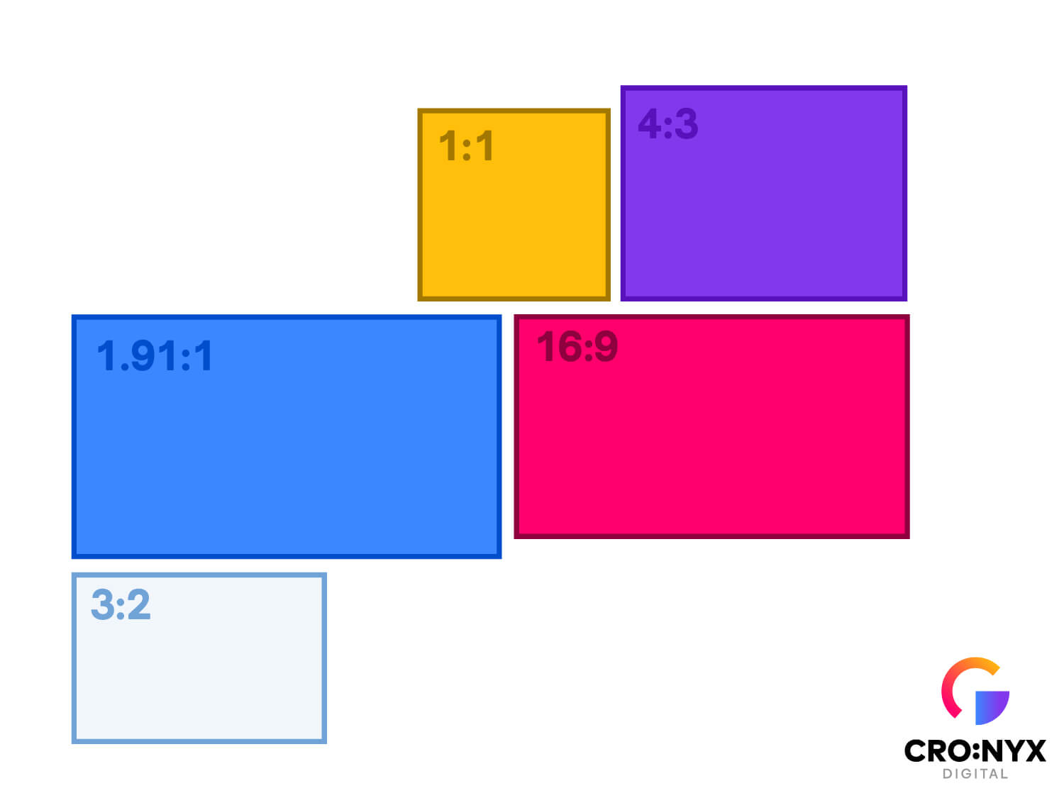 The Ultimate Guide to Website Images [2023]